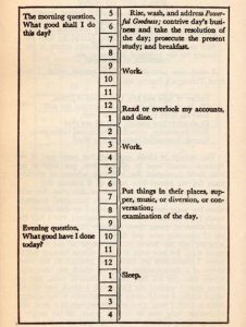 6am Writing – Shawn Blanc