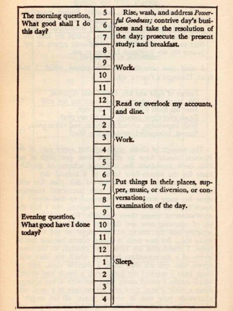 6am Writing – Shawn Blanc